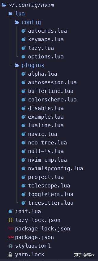 Neovim配置系列（1） - 知乎