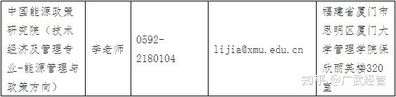 厦门大学管理学院中国能源政策研究院2024年博士研究生招生通知 - 知乎