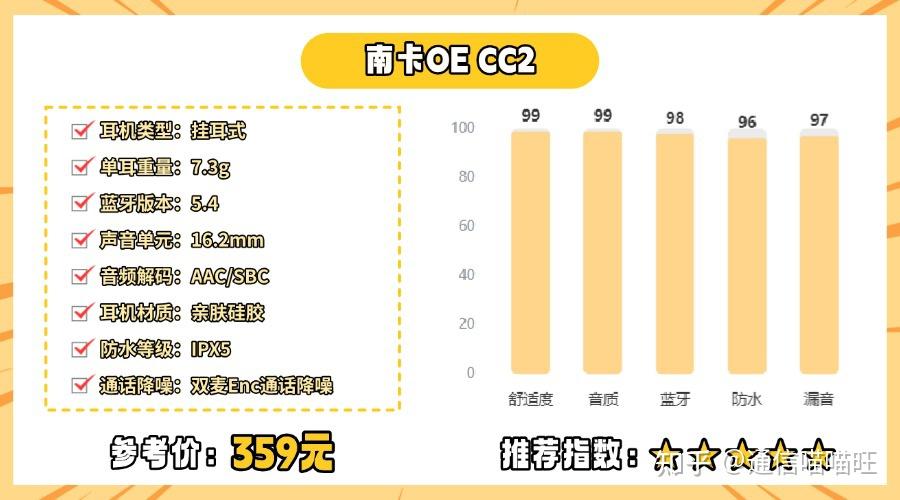 开放式耳机推荐2025！开放式耳机怎么选？有什么好用的开放式耳机推荐？开放式耳机适合那些人使用？2025年高性价比开放式耳机选购清单分享！ - 知乎