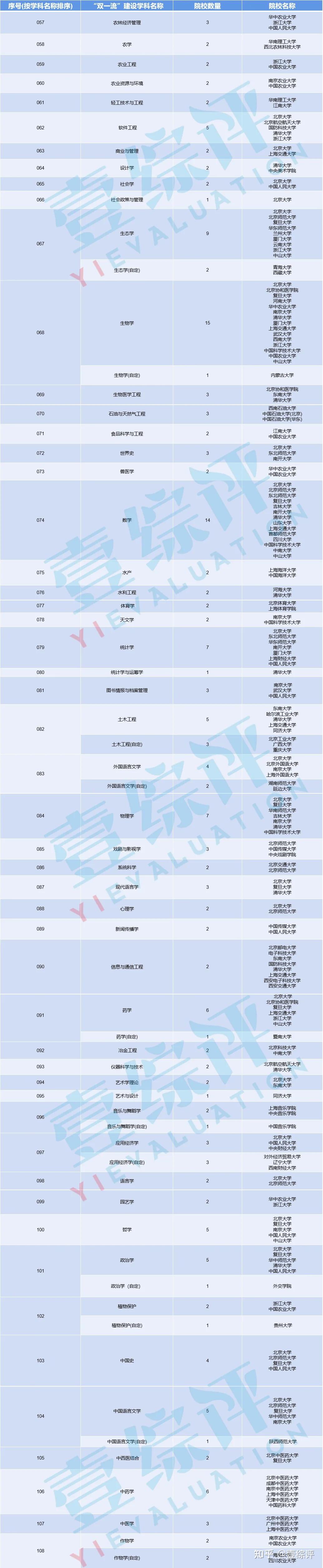 双一流、“985”“211”、一本高校，你真的清楚吗 - 知乎