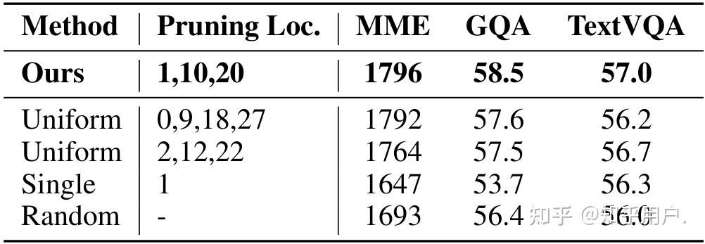 AdaptInfer Adaptive Token Pruning for Vision-Language Model Inference with Dynamical Text ...