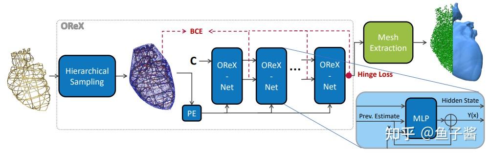 CVPR'23精选！三维重建最新SOTA方案分享，附13篇论文和代码 - 知乎
