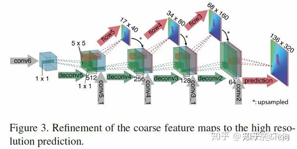 光流法（optical flow methods） - 知乎