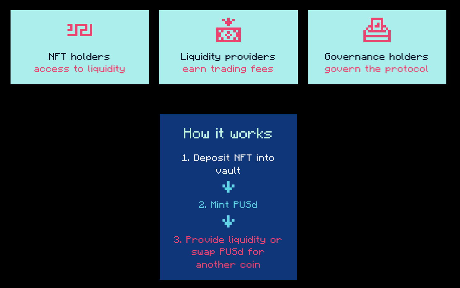 JPEG'd ： NFT DeFi 底层产品 - 知乎