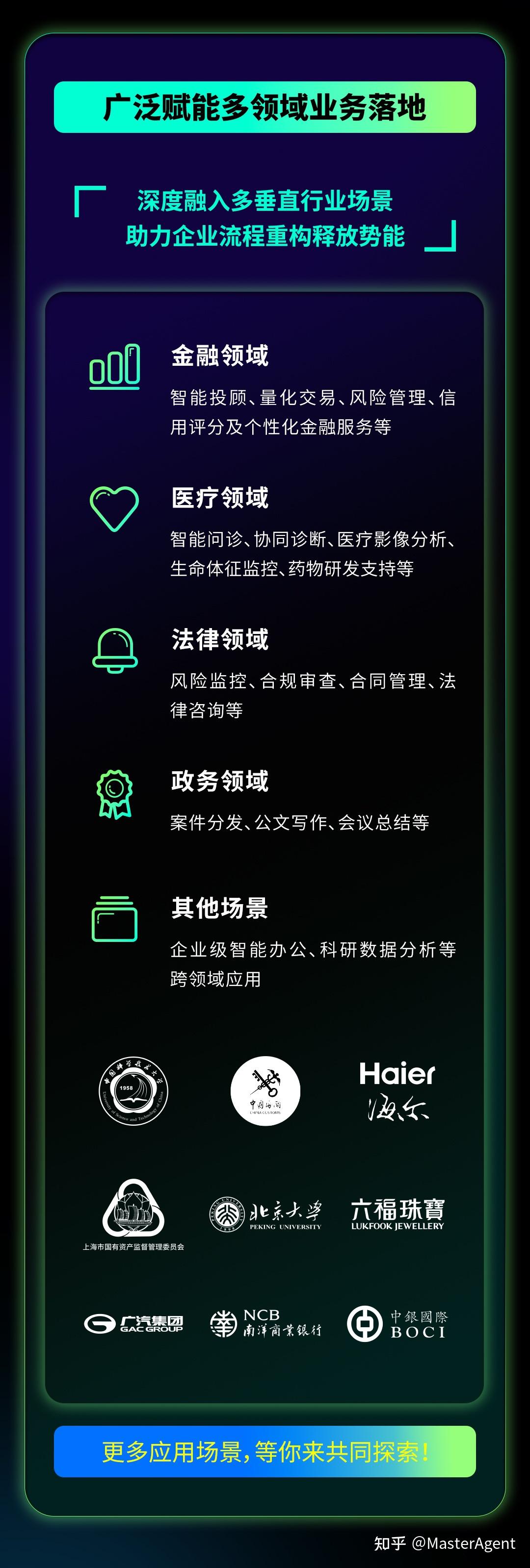 MasterAgent限量公测正式开启 | 全球首个L4级多智能体生成与协作平台 - 知乎