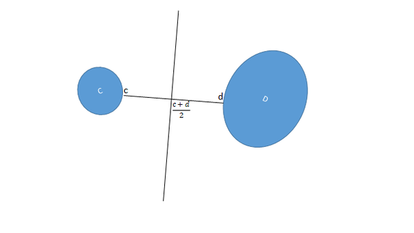 【2.5.1】超平面分离定理（Separating hyperplane theorem） - 知乎