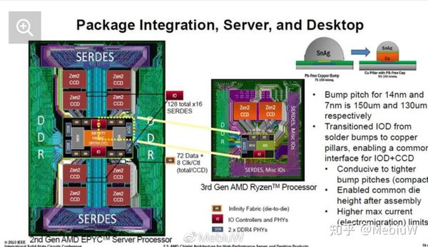AMD Zen2是如何实现低功耗，低成本，高性能的？（2） - 知乎