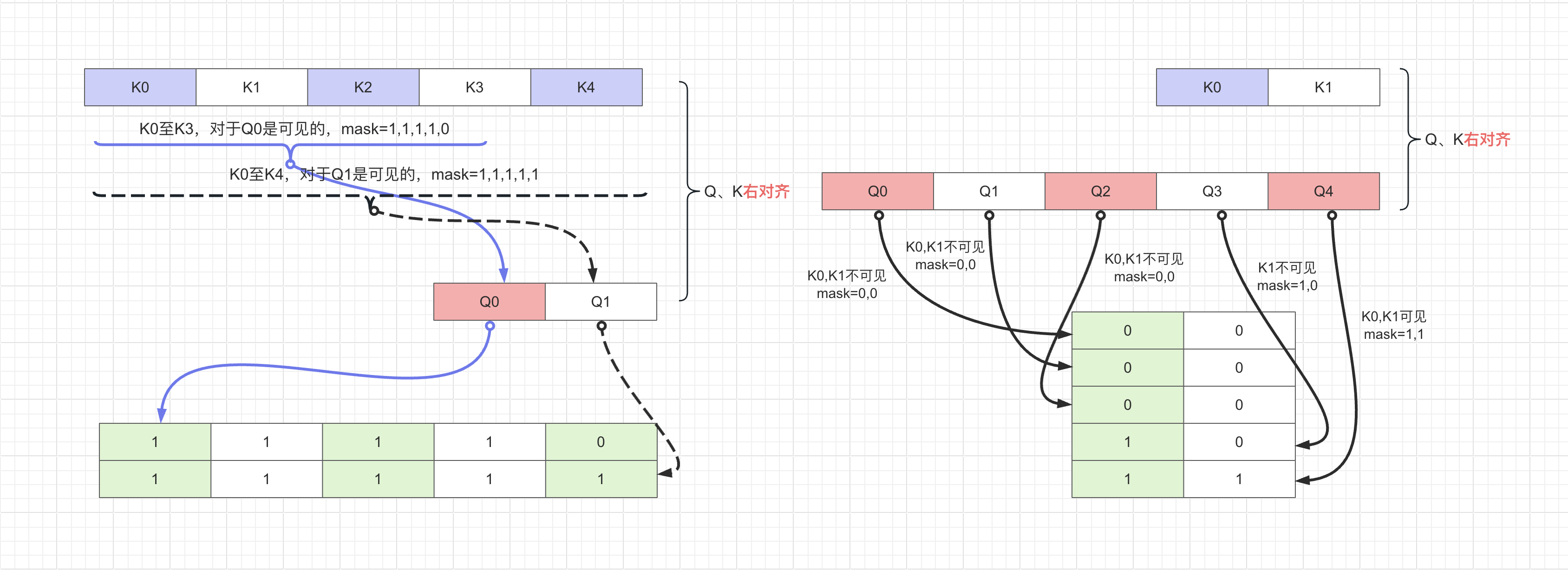 [Attention优化][2w字]📚原理篇: 从Online-Softmax到FlashAttention V1/V2/V3 - 知乎