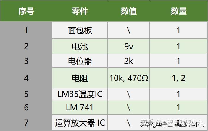 什么是LM35温度传感器？LM35温度传感器的作用，带你快速搞定 - 知乎