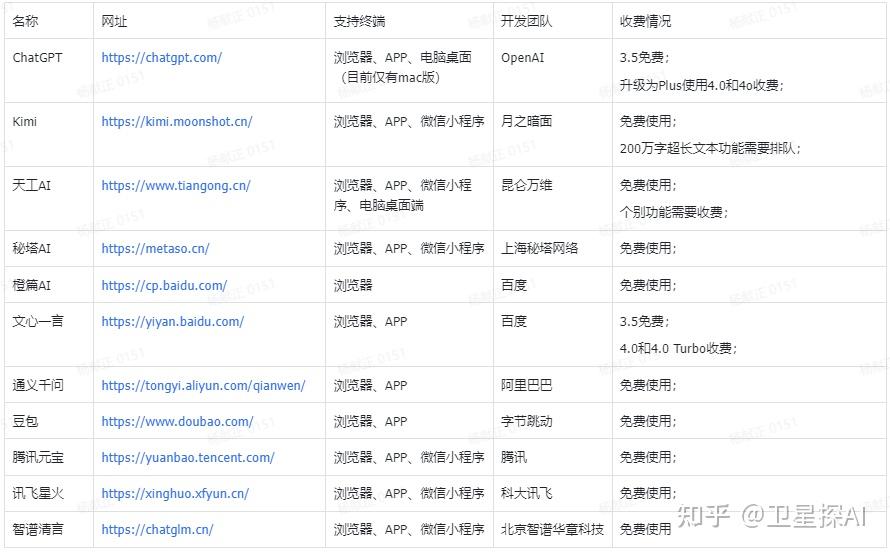 精选11款，5w+AI 工作者，都在用的AI 工具 - 知乎