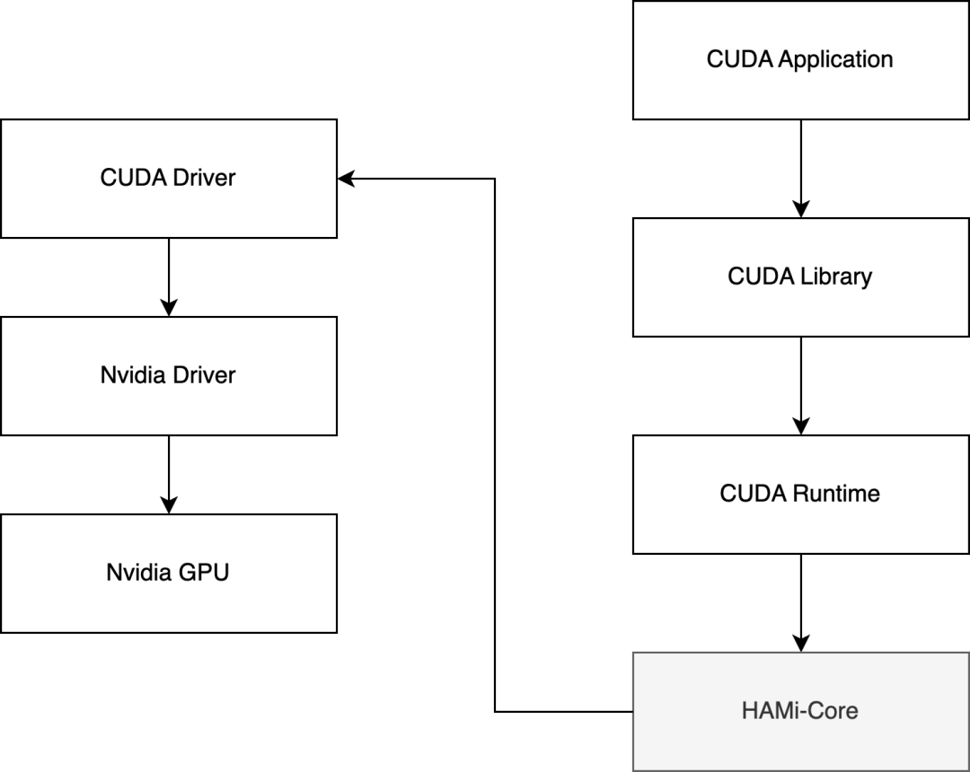 云原生｜一文了解HAMi：云原生角度实现GPU颗粒度划分 - 知乎