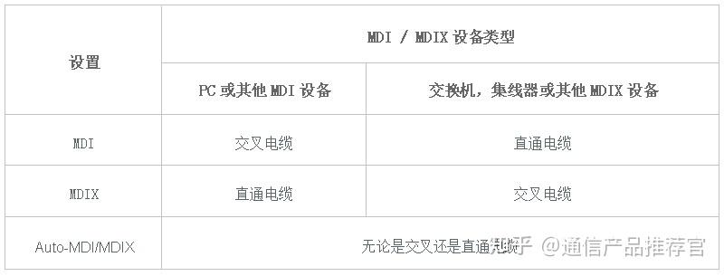 MDI/MDIX/Auto-MDI/MDIX的解析大全 - 知乎