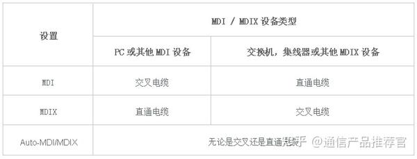 MDI/MDIX/Auto-MDI/MDIX的解析大全 - 知乎
