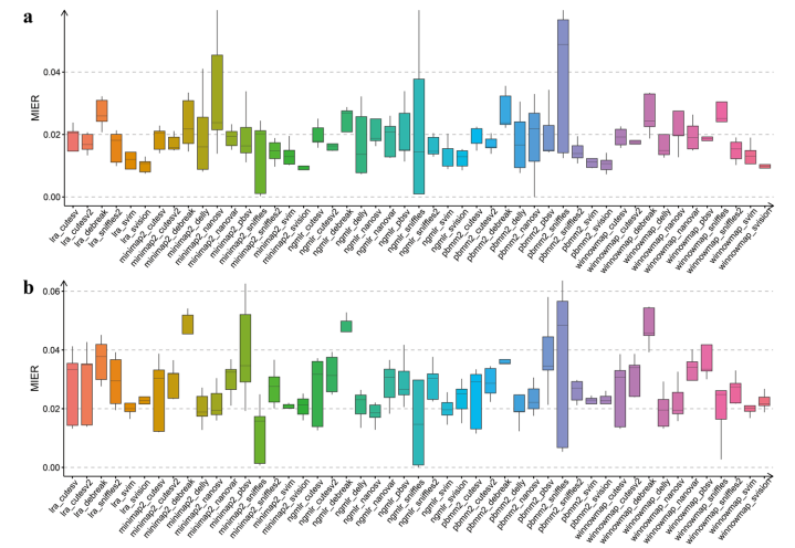 PacBio VS ONT，究竟谁能检测更“完美”的SV? - 知乎