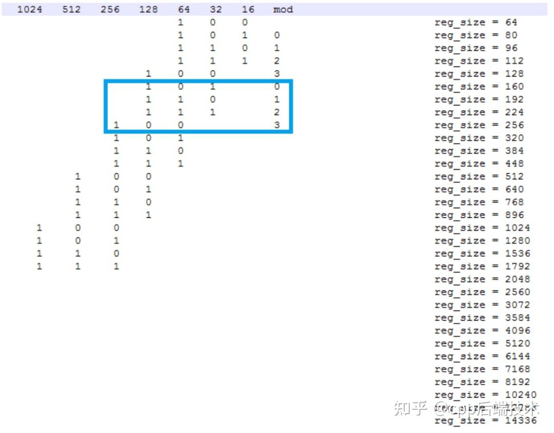 Jemalloc内存分配与优化实践 - 知乎
