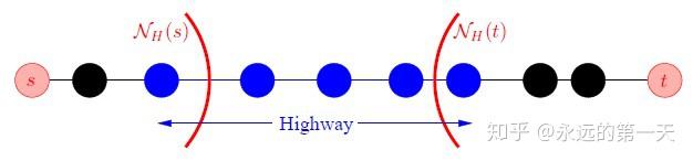 论文阅读|Highway Hierarchies Hasten Path Queries - 知乎