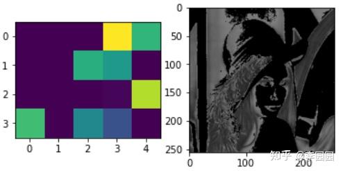 opencv学习笔记（六）：图像阈值处理 - 知乎