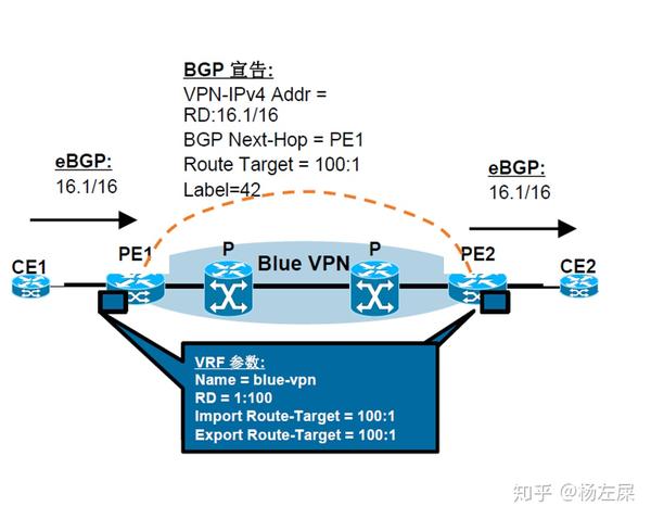 MP-BGP/EVPN方式部署VXLAN - 知乎