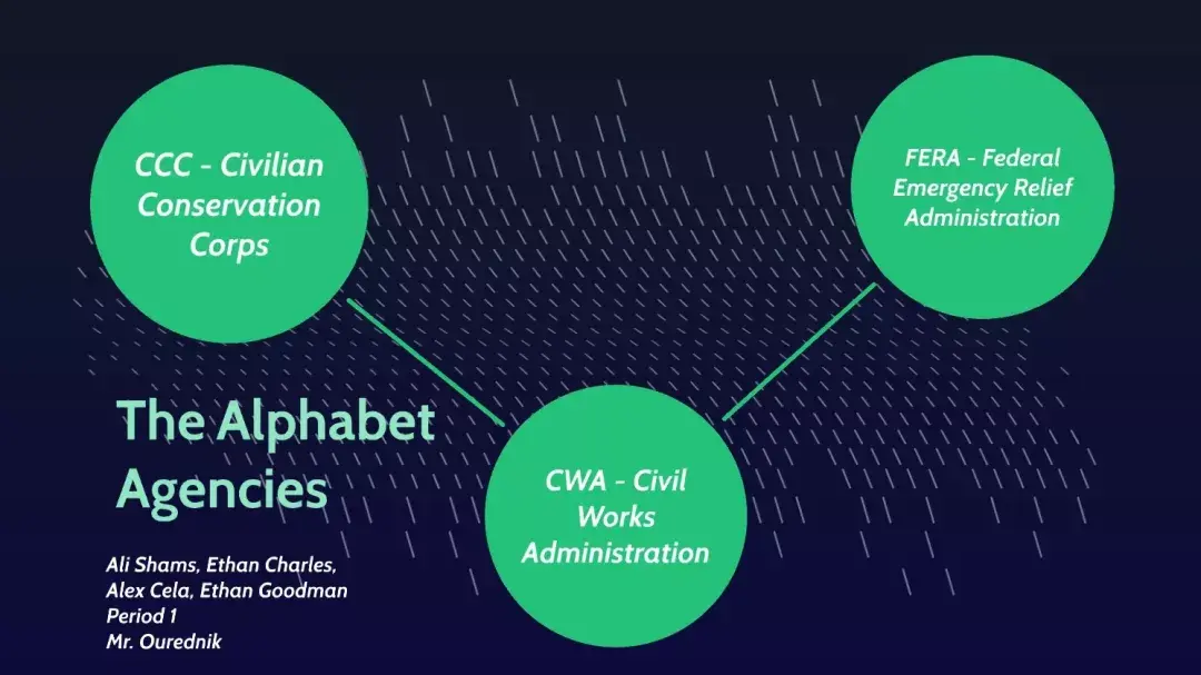 SAT阅读历史知识补充-罗斯福新政（The New Deal） - 知乎