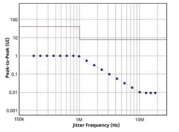 PCIe 5.0 SerDes 测试 - ElectroRent的日志 - EETOP 创芯网论坛 (原名：电子顶级开发网)