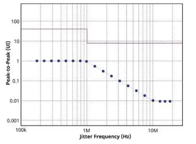 PCIe 5.0 SerDes 测试 - ElectroRent的日志 - EETOP 创芯网论坛 (原名：电子顶级开发网)