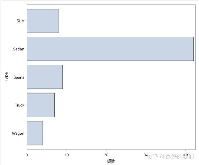SAS小白进阶学习——条形图——SGPLOT - 知乎