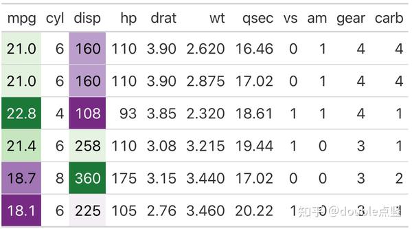 R语言可视化（2）｜ 使用 gt, gtExtras 构建表格 - 知乎