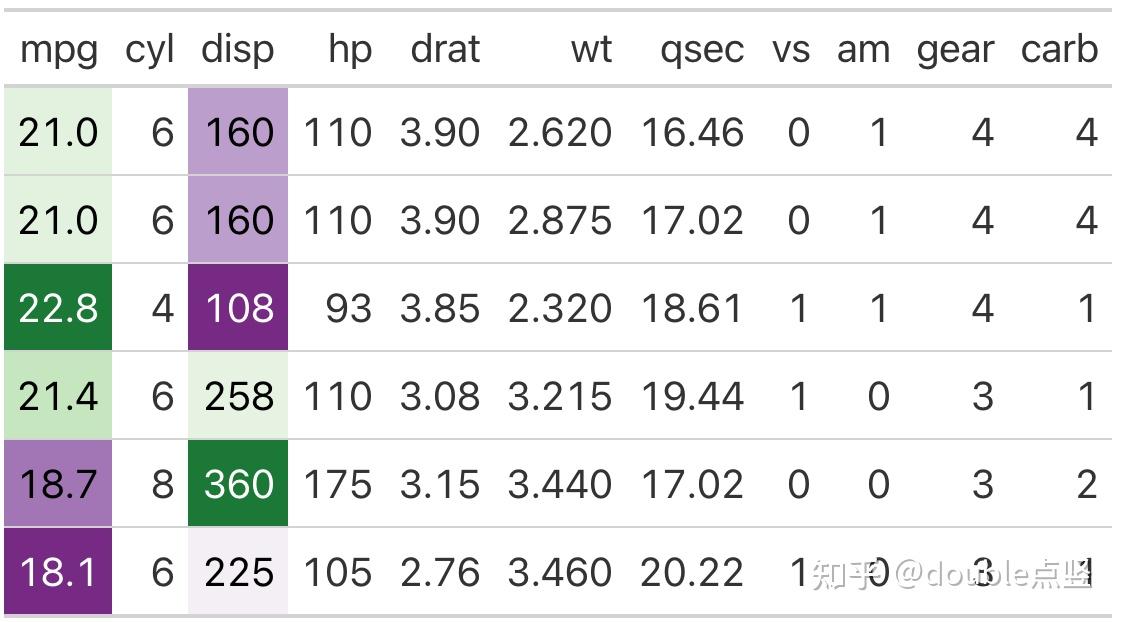 R语言可视化（2）｜ 使用 gt, gtExtras 构建表格 - 知乎