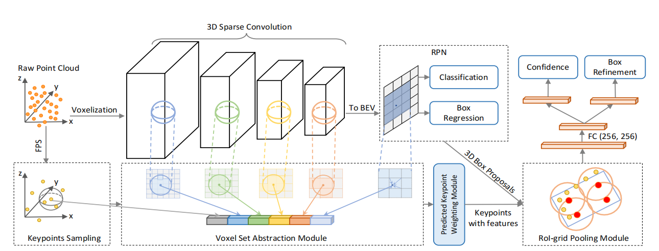 2021AAAI——Voxel R-CNN: Towards High Performance Voxel-based 3D Object Detection - 知乎