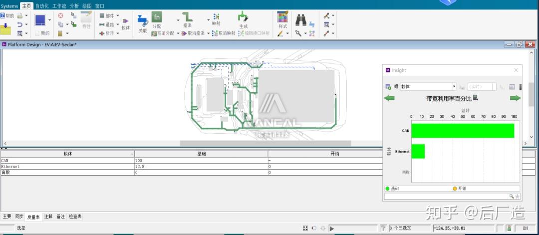 技术分享 | Capital 对汽车EE架构整体解决方案以及相关工具介绍 - 知乎