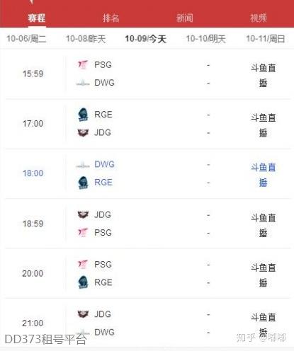 S10全球总决赛10月9日赛程 JDG小组出线有望 - 知乎