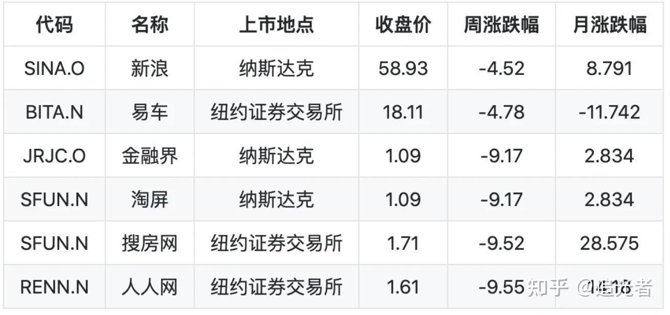 Text To Sql小白入门(一)综述文章学习 知乎