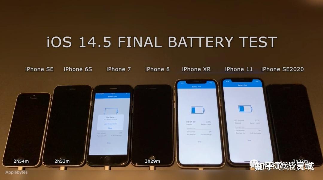 iOS14.5 续航测试，7款iPhone实测对比，结果让人惊喜！ - 知乎