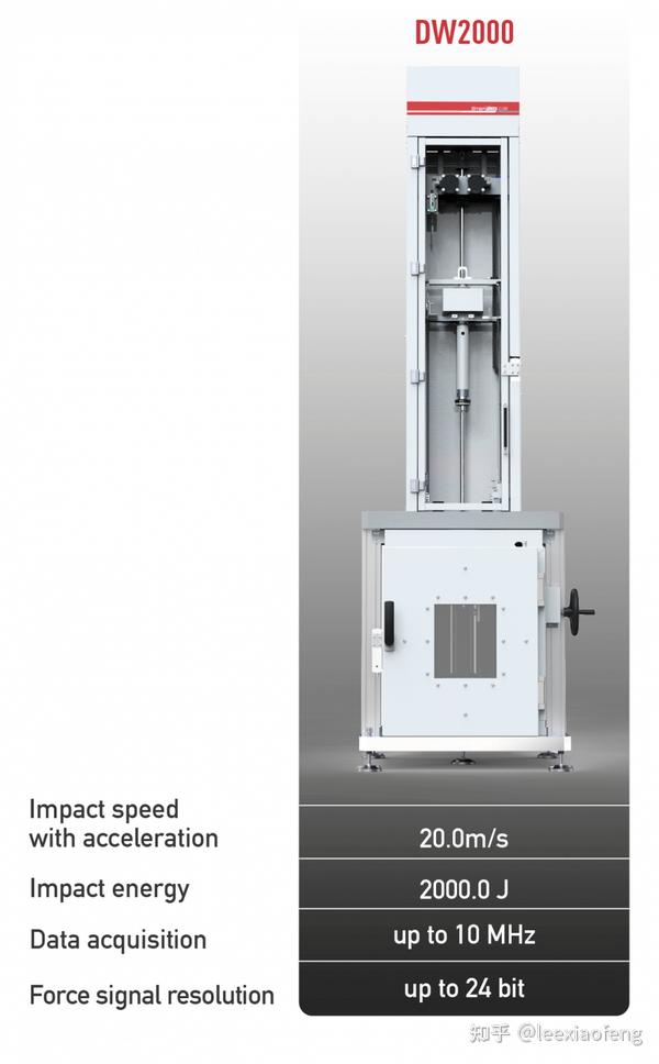 STEP落锤冲击试验机技术测试试验技术 - 知乎