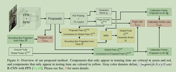 Head Pose Estimation调研 - 知乎