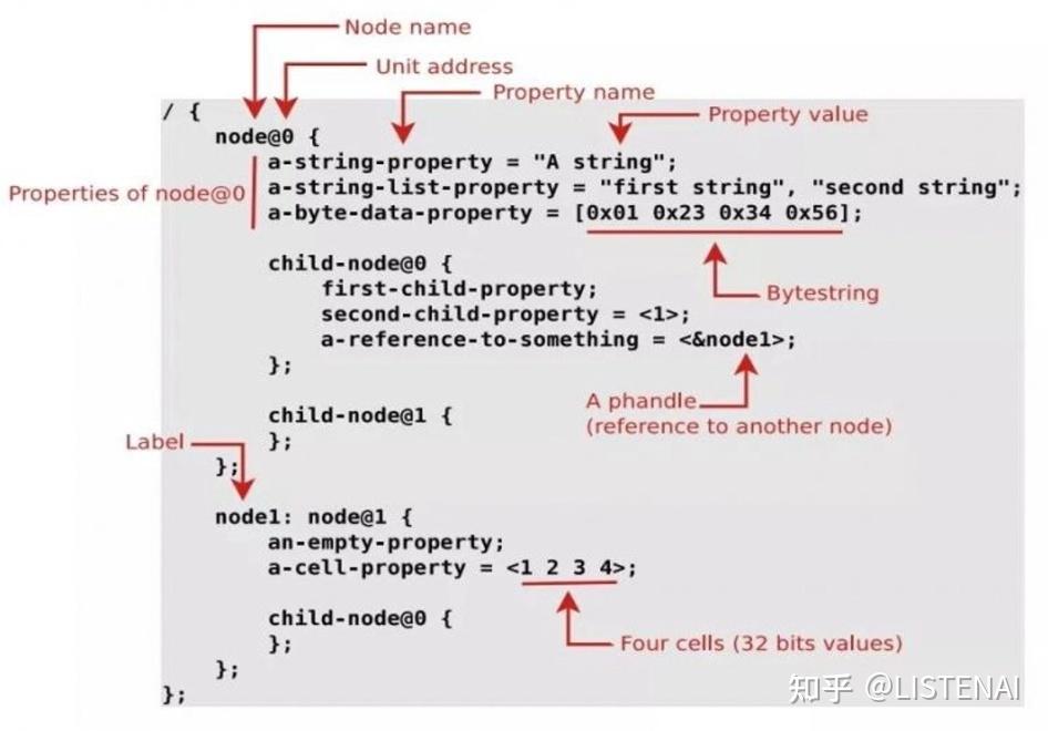 Zephyr设备树保姆级上手教程【上】 - 知乎