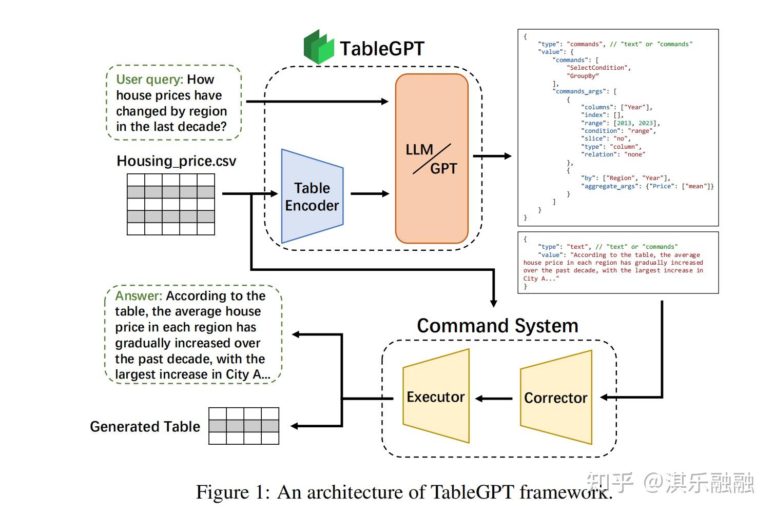 LLMs-TableGPT - 知乎