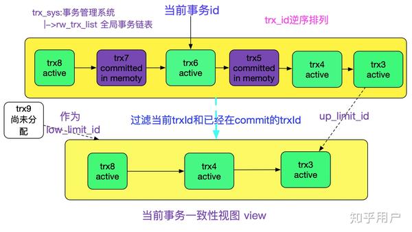 Mysql多版本并发控制机制mvcc 源码浅析 知乎