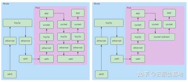 云原生网络利器--Cilium 之 eBPF 篇 - 知乎
