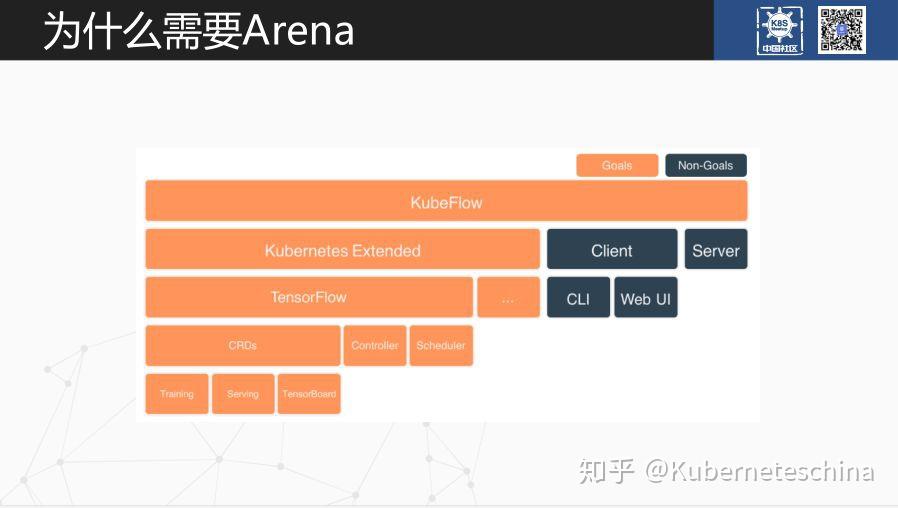 基于 K8S 构建 AI 平台方案解析 - 知乎