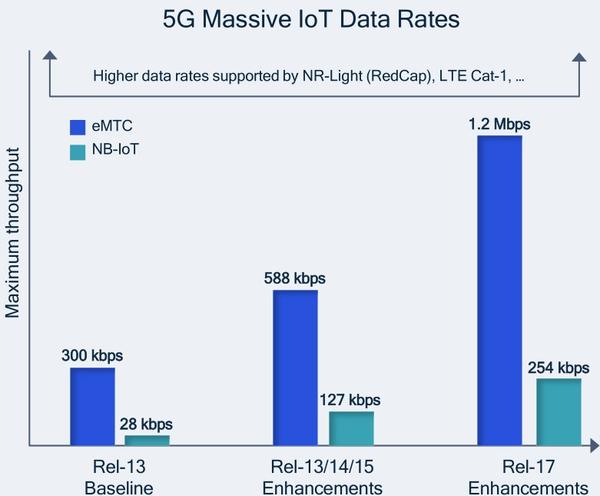 3GPP 5G Rel-17标准亮点特性介绍（三） - 知乎