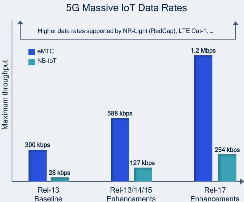 3GPP 5G Rel-17标准亮点特性介绍（三） - 知乎