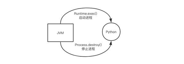 Spark通信原理之Python与JVM的交互 - 知乎