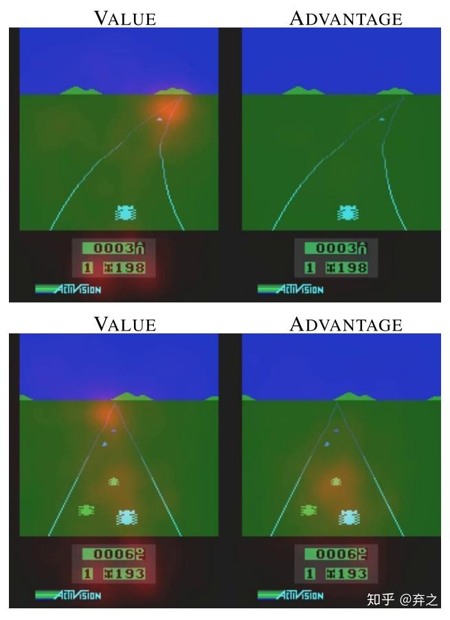 深度强化学习必看经典论文：DQN，DDQN，Prioritized，Dueling，Rainbow - 知乎