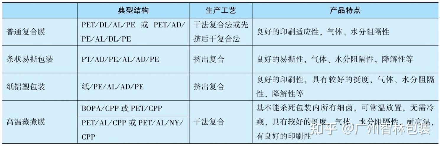 常见的药品包材总结，希望能为各药企提供参考 - 知乎