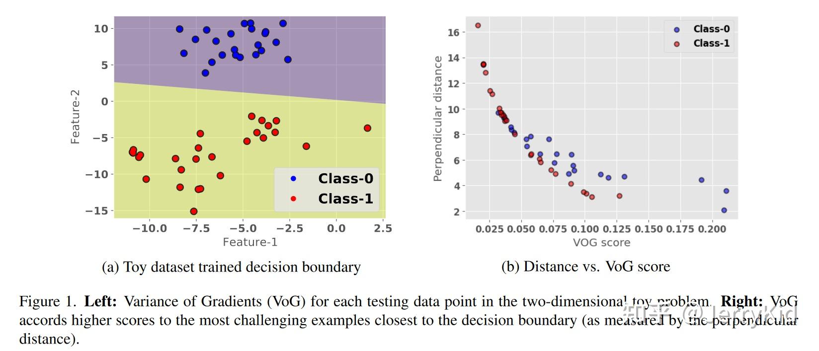论文阅读【vog】 Estimating Example Difficulty Using Variance Of Gradients 知乎