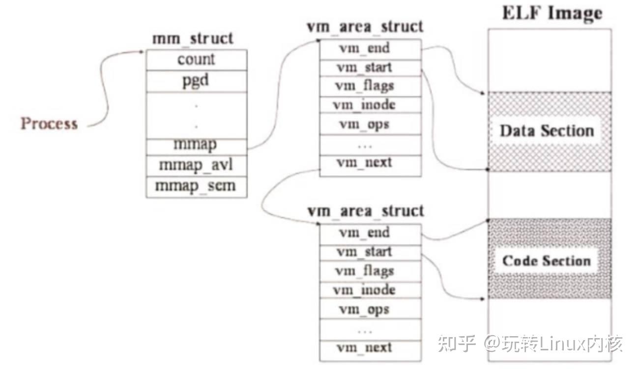 内存管理:Linux应用程序究竟消耗了多少内存 - 知乎