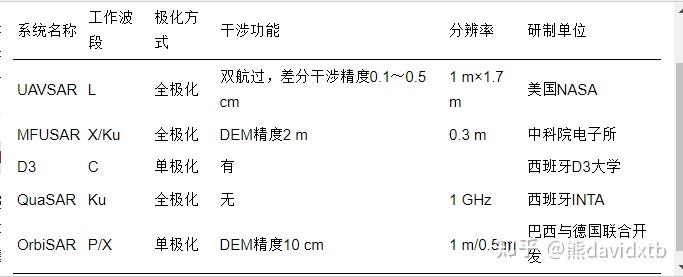 无人机载合成孔径雷达系统技术与应用 - 知乎