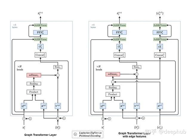 深入解析图神经网络：Graph Transformer的算法基础与工程实践 - 知乎