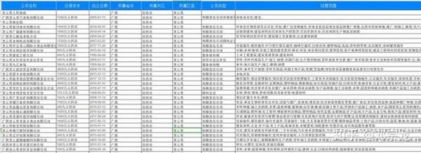 数据可视化之词频分析，你值得拥有 知乎 